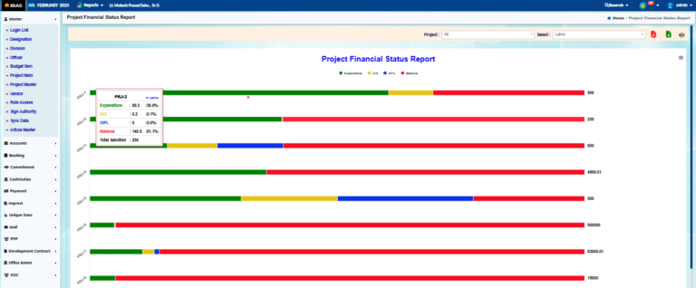 Integrated Budget And Accounting System